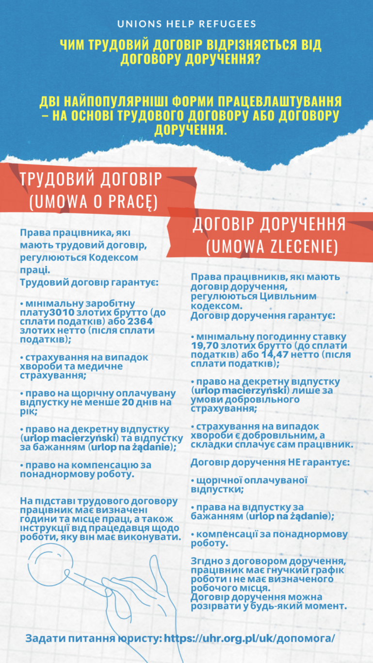 What is the difference between a contract of employment and a mandate ...